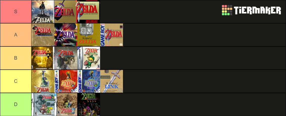 DialogBOX: The Definitive Zelda Tierlist Tier List (Community Rankings ...