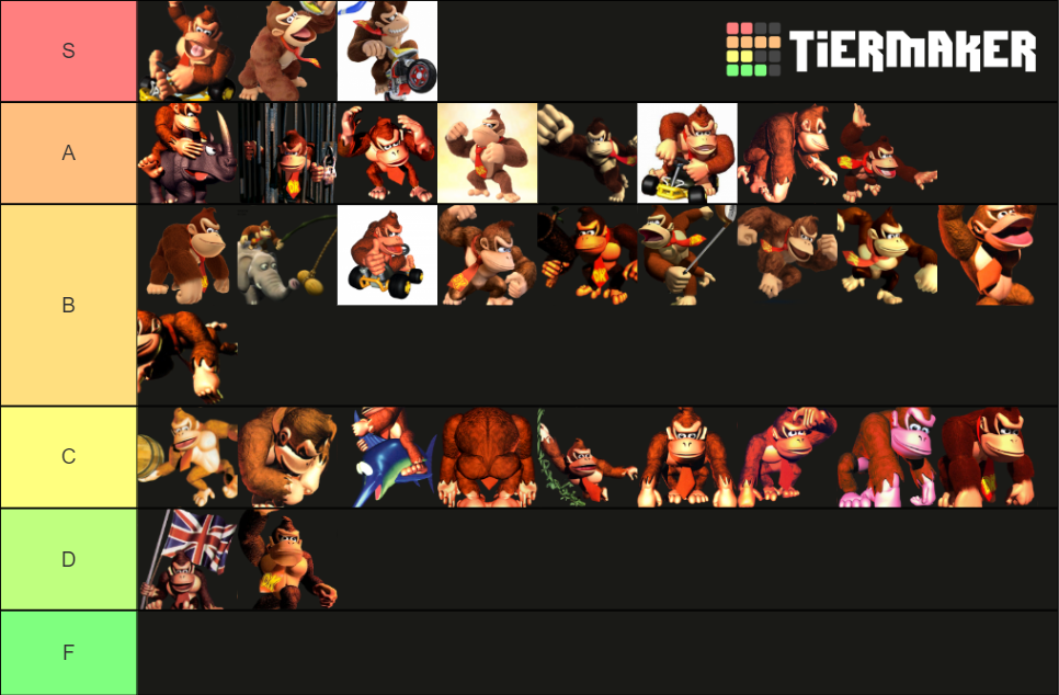 DK Renders Tier List (Community Rankings) - TierMaker