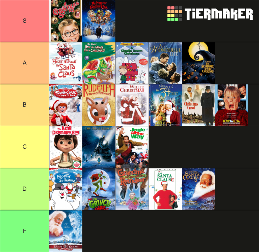 Every Christmas Movie/Special Tier List (Community Rankings) - TierMaker