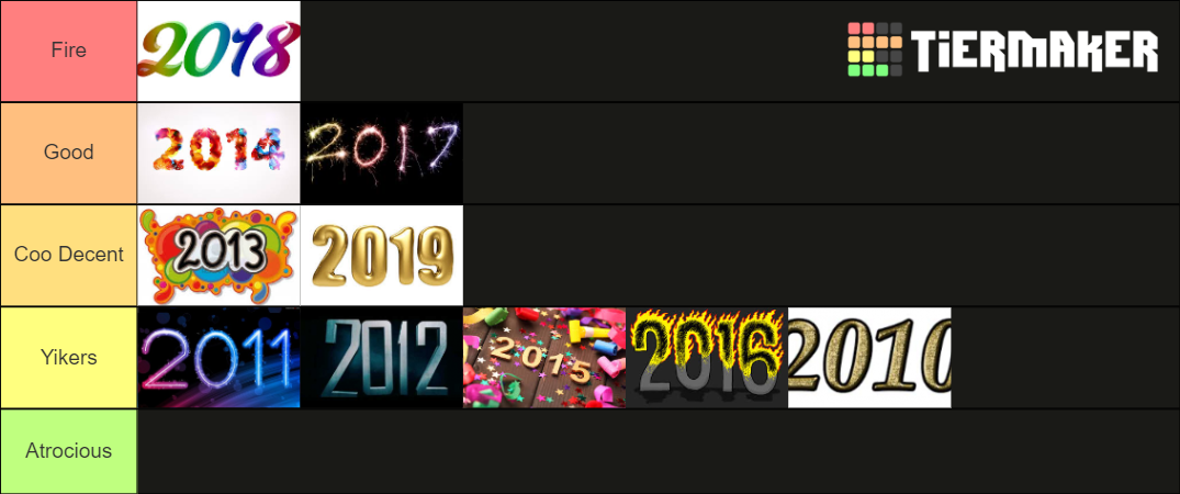 Years of the 2010s Tier List (Community Rankings) - TierMaker