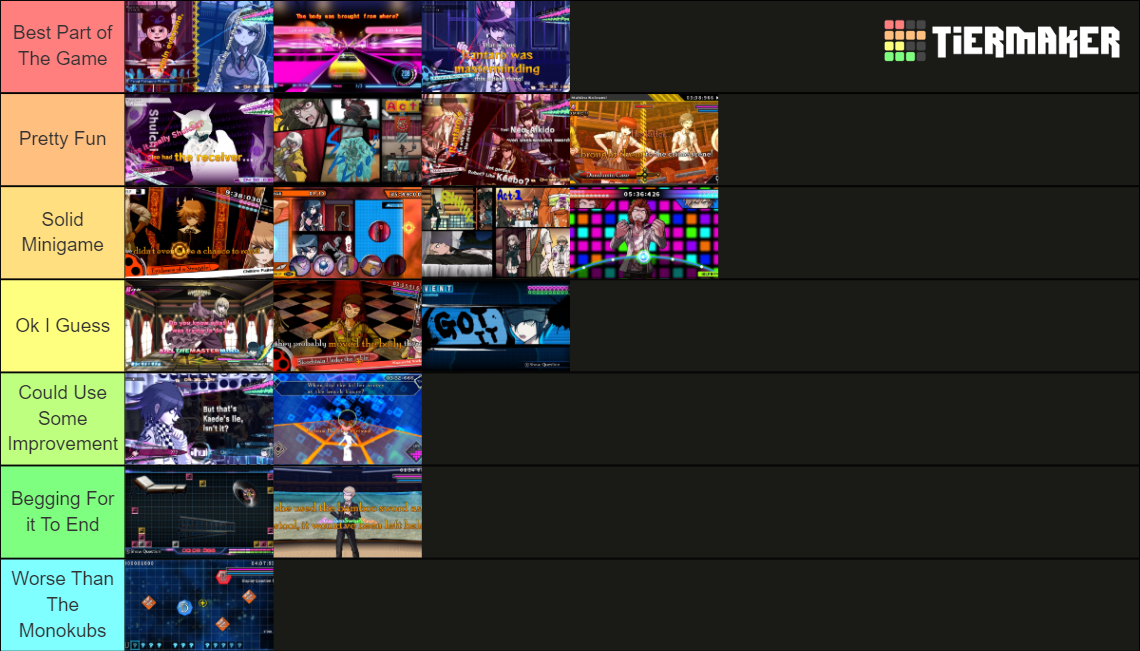 Danganronpa Trial Minigames- V1, V2, & V3 Tier List (Community Rankings) - TierMaker