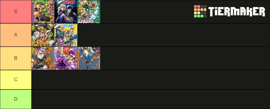 JoJo Parts Ranked Tier List (Community Rankings) - TierMaker