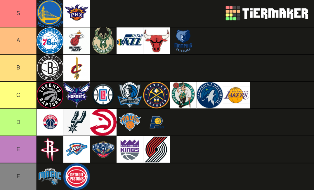 Basketball Teams Tier List (Community Rankings) - TierMaker