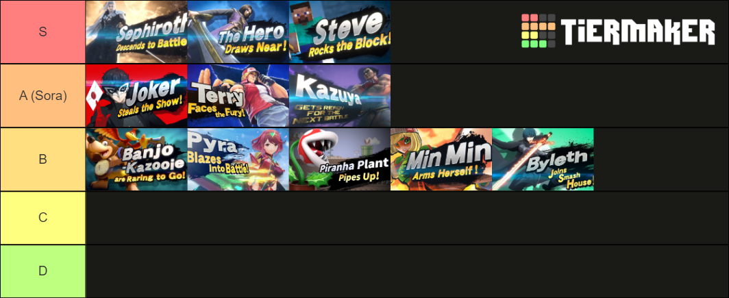 SSBU DLC Reveals Tier List (Community Rankings) - TierMaker