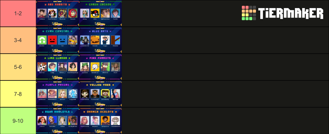 MCC Rising Tier List (Community Rankings) - TierMaker