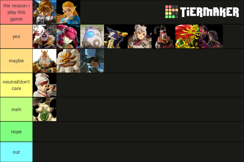 Age of Calamity character tierlist Tier List (Community Rankings ...