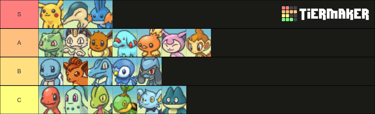 Pokemon Mystery Dungeon Explorers of Sky Starters Tier List (Community ...