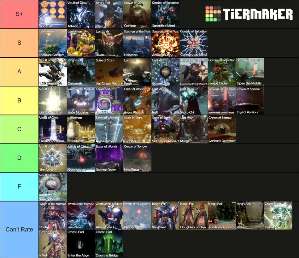 Destiny 1 & 2 All Raid Encounters Tier List (Community Rankings ...