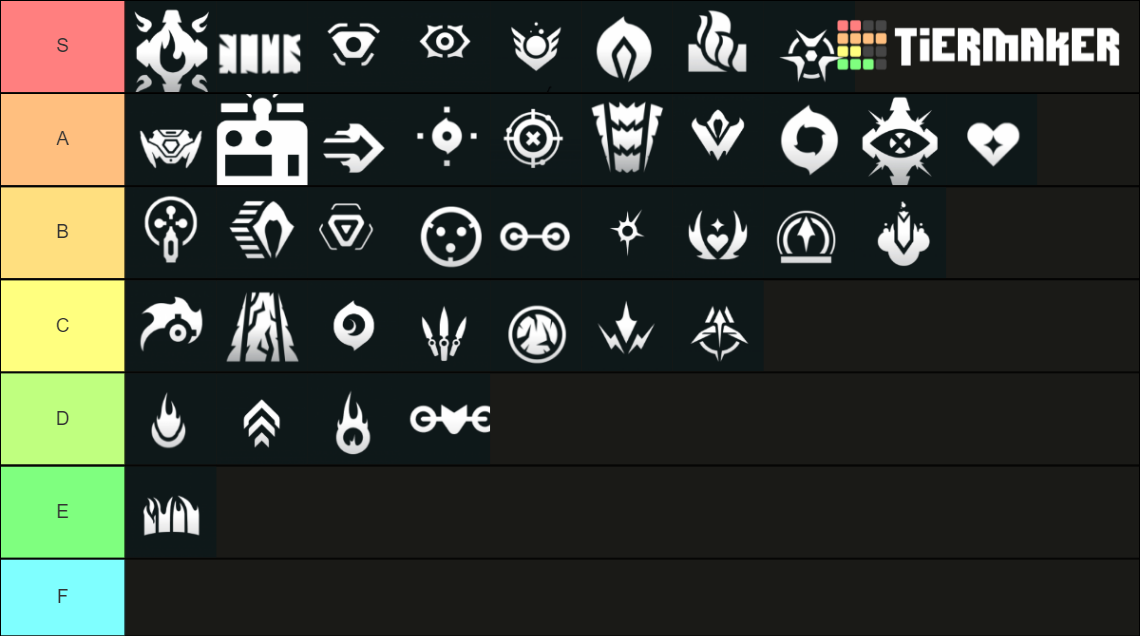 valorant abilities Tier List (Community Rankings) - TierMaker