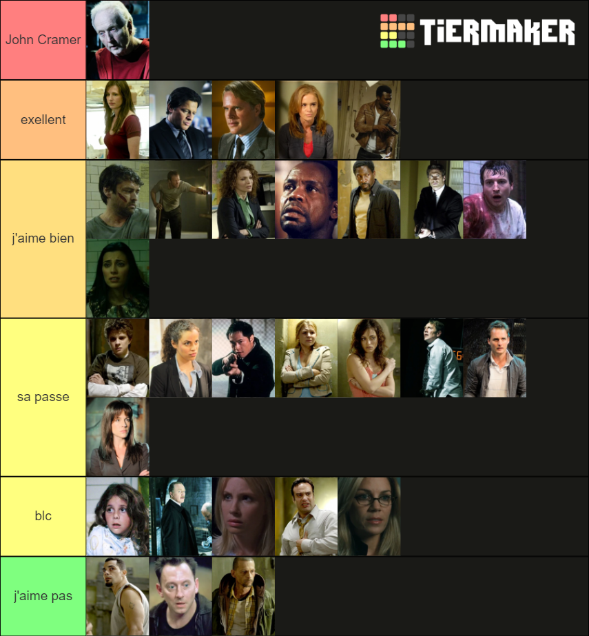 Saw Characters Tier List (Community Rankings) - TierMaker