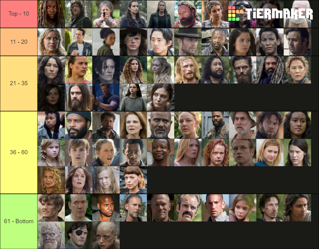 Top 75 Characters FTWD/TWD Tier List (Community Rankings) - TierMaker
