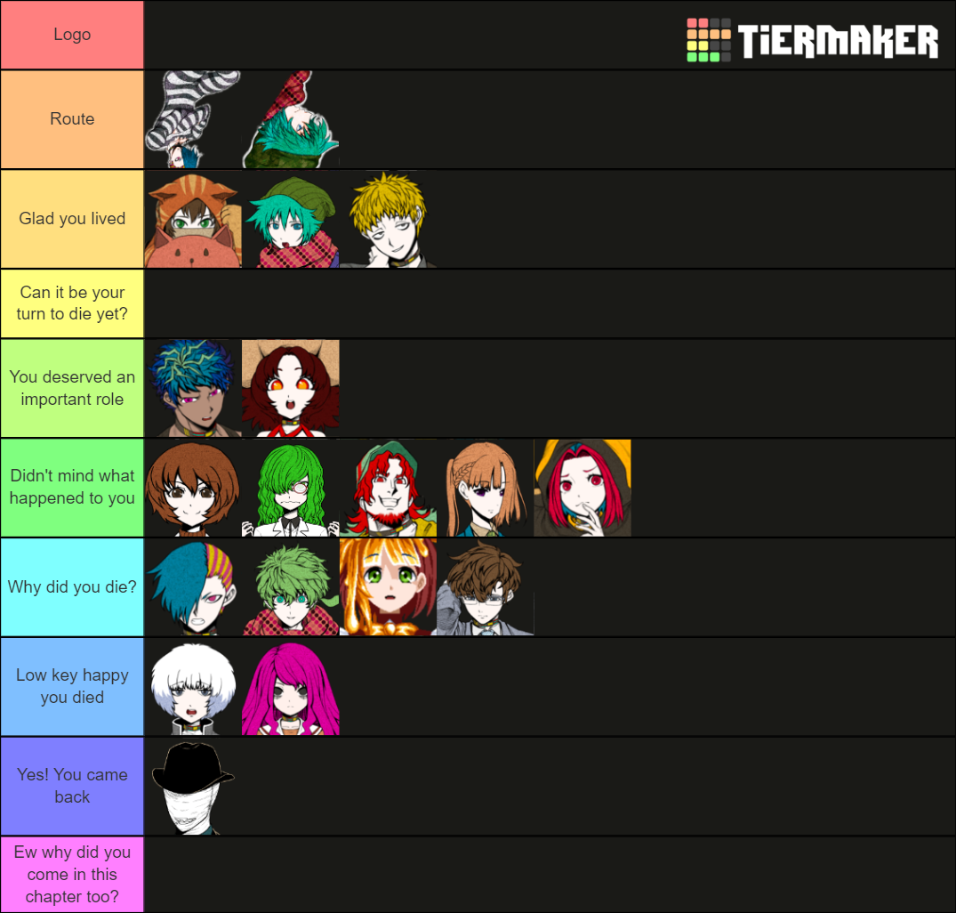 YTTD 3B Character Thoughts Tier List (Community Rankings) - TierMaker