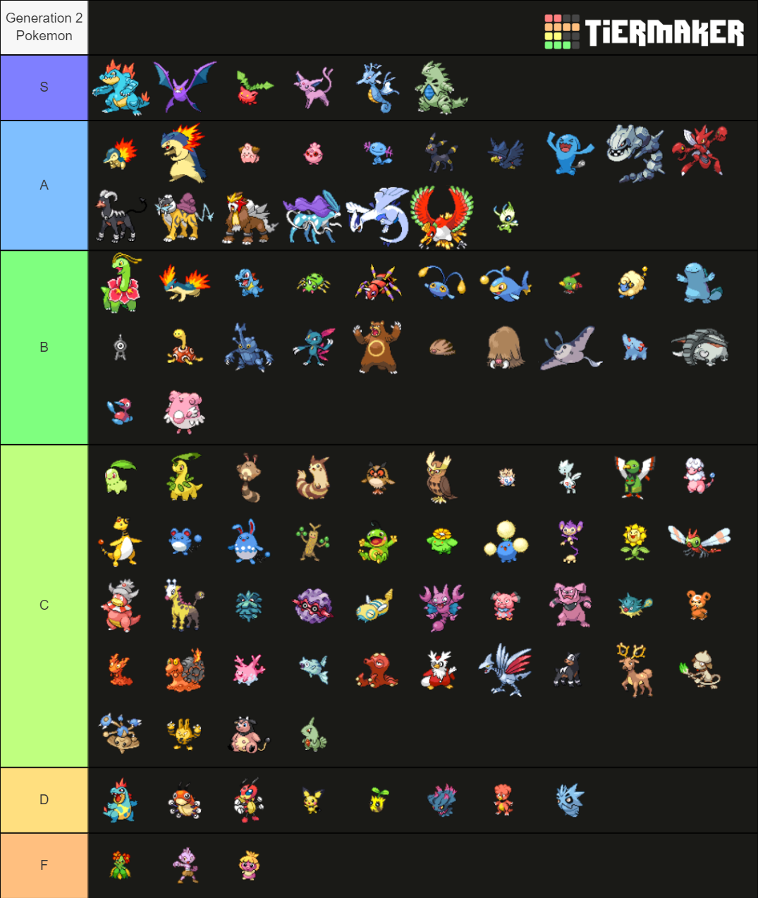 Gen 2 Pokémon (Gen 4 Sprites) Tier List (Community Rankings) - TierMaker