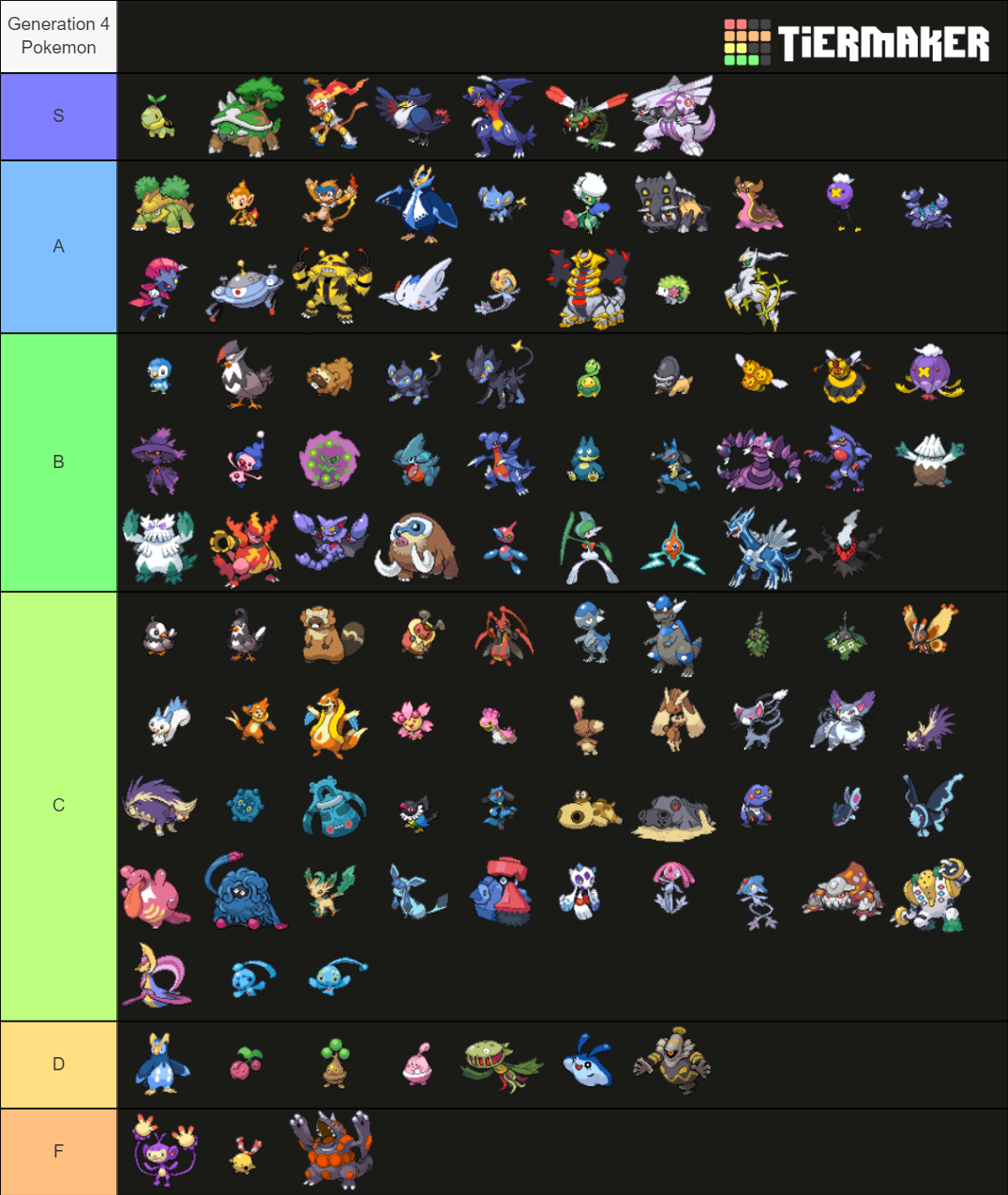 Gen 4 Pokémon (Gen 4 Sprites) Tier List (Community Rankings) - TierMaker
