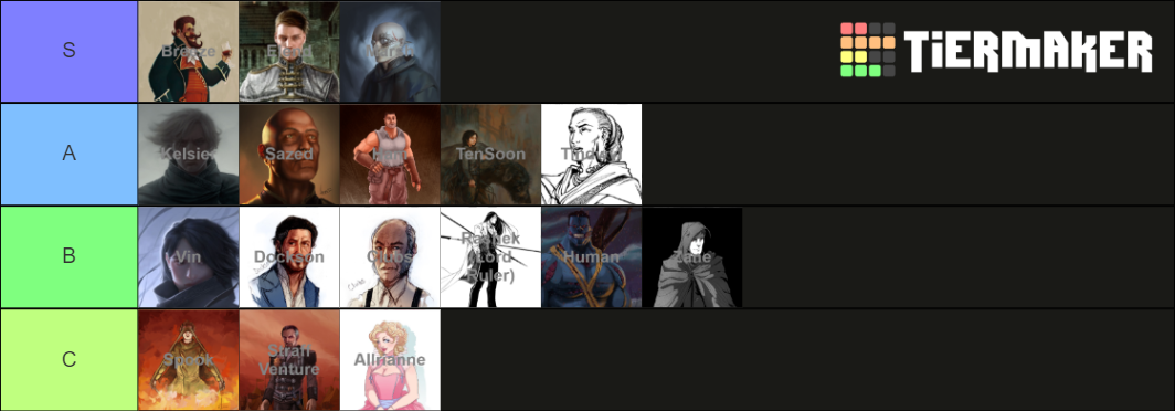 Mistborn Era 1 Characters (Labelled) Tier List (Community Rankings ...