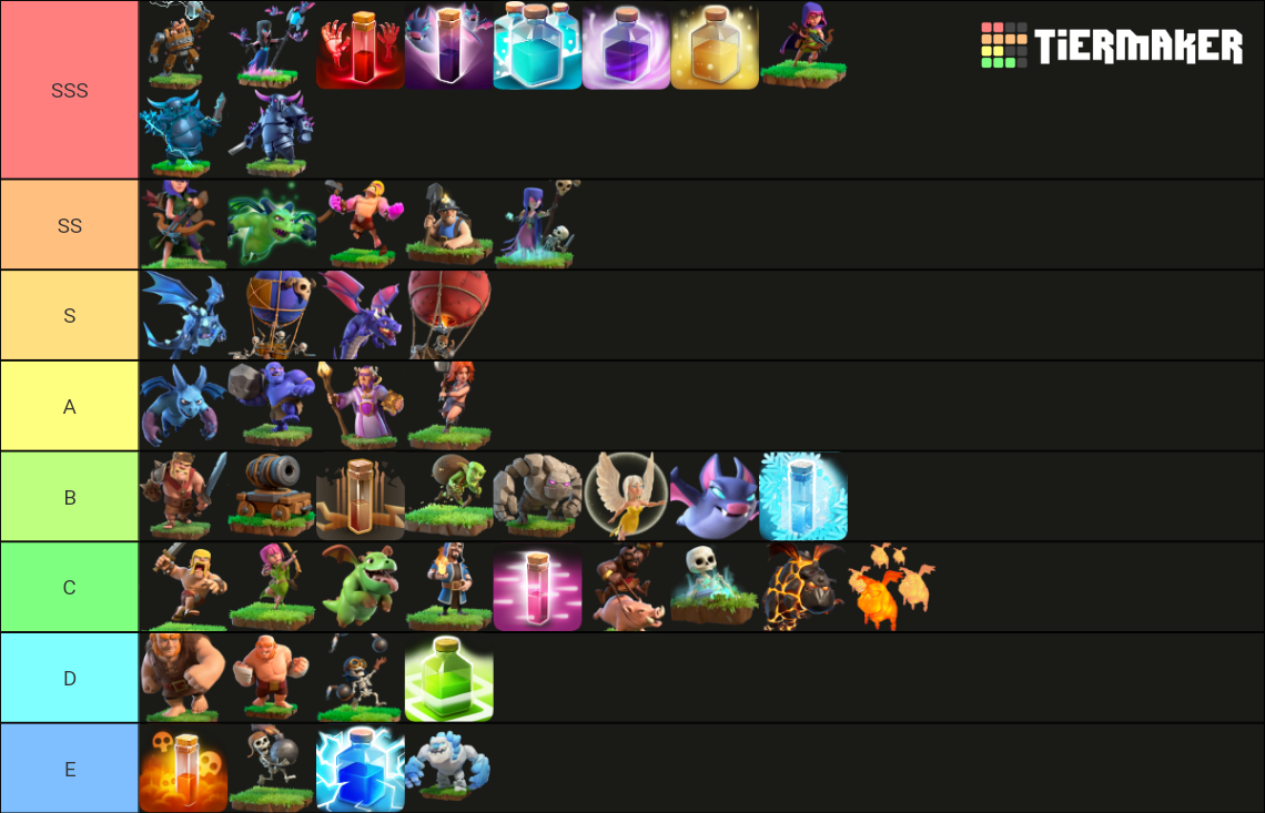 Clash of Clans Troops, Heroes and Spells Tier List (Community Rankings ...
