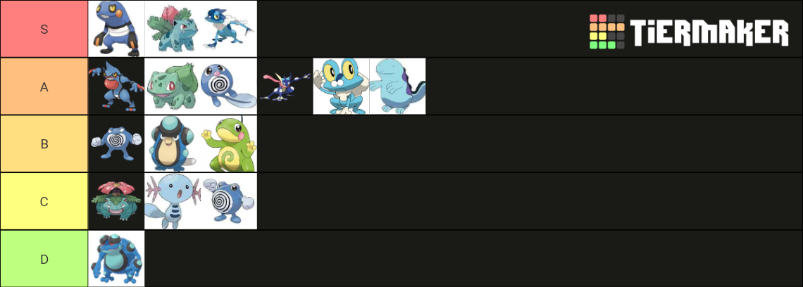 Frog pokemon Tier List (Community Rankings) - TierMaker