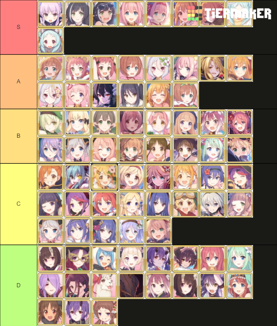 Princess Connect Re:Dive Girls Tier List (Community Rankings) - TierMaker