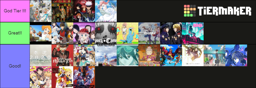 Top Anime OPs from 2020 Tier List (Community Rankings) - TierMaker