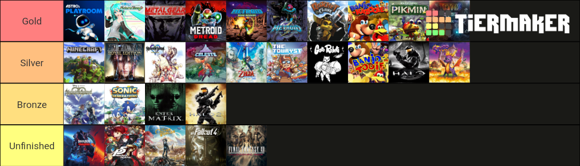 2021 video game Tier List (Community Rankings) - TierMaker