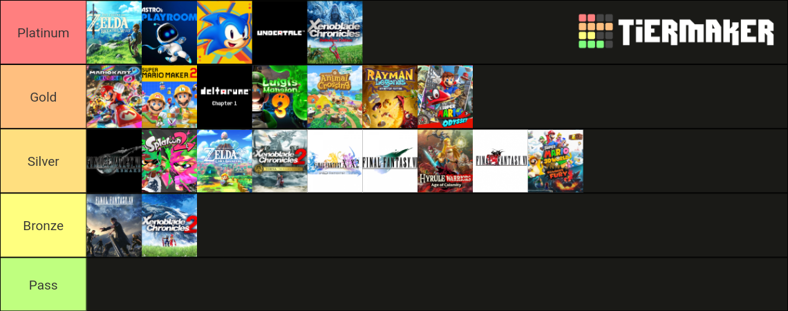 Video game rankings Tier List (Community Rankings) - TierMaker