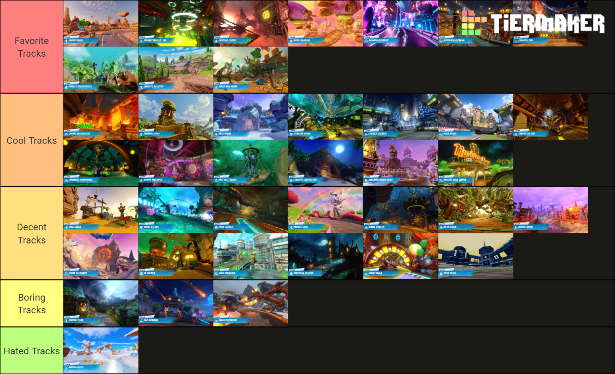 Crash Team Racing Nitro-Fueled Complete Tracks Tier List (Community ...