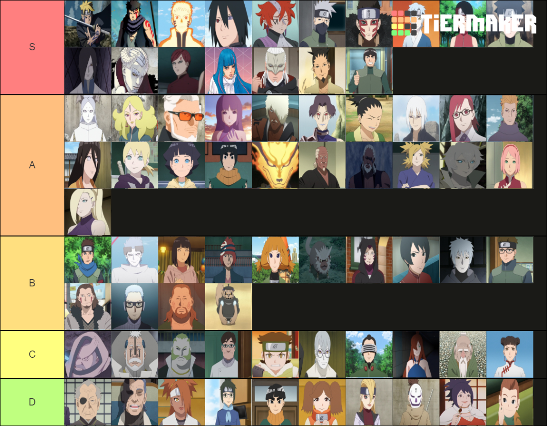 Boruto Characters (Updated) Tier List (Community Rankings) - TierMaker