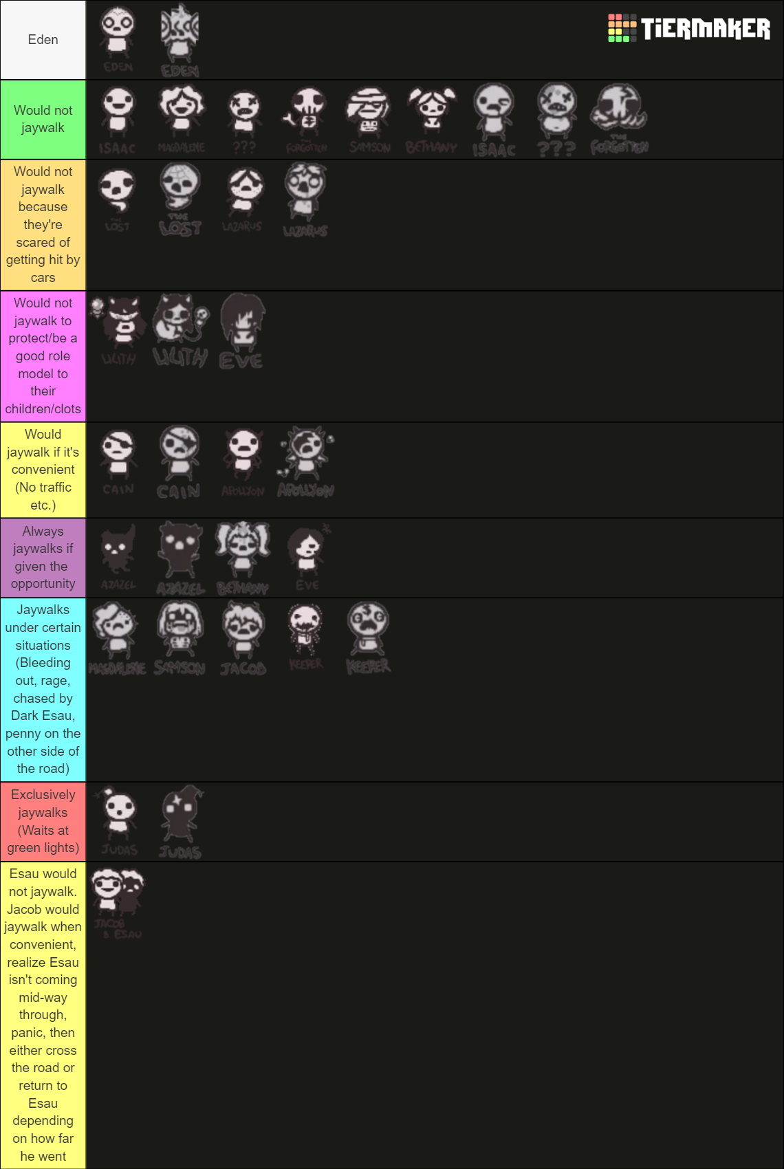 Binding of Isaac Repentance Characters Tier List (Community Rankings ...