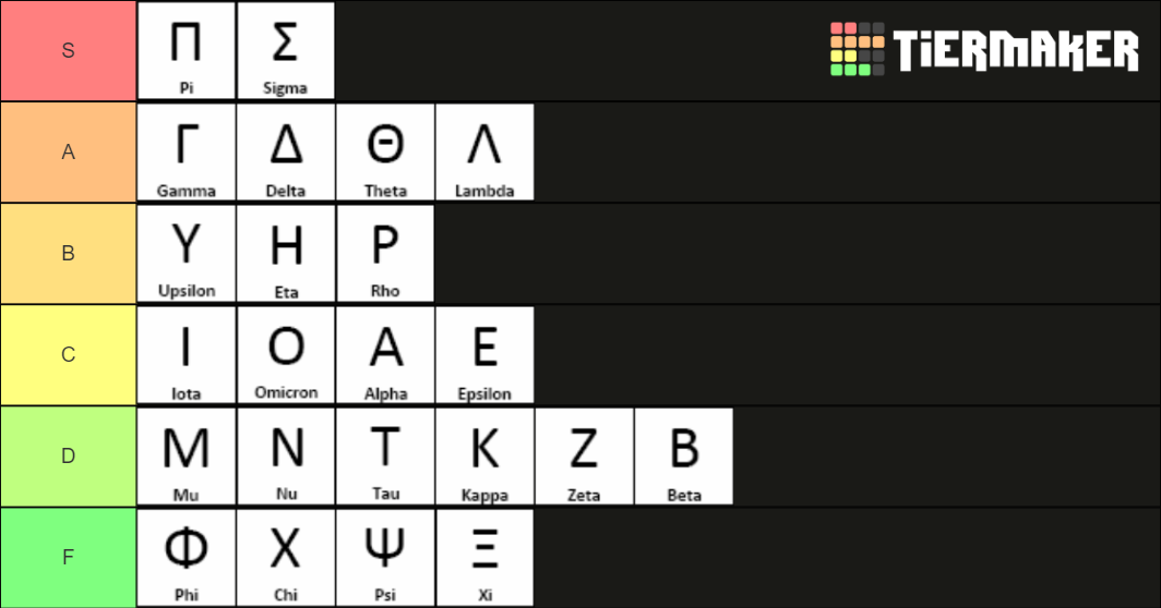 Greek Letters Tier List (Community Rankings) - TierMaker
