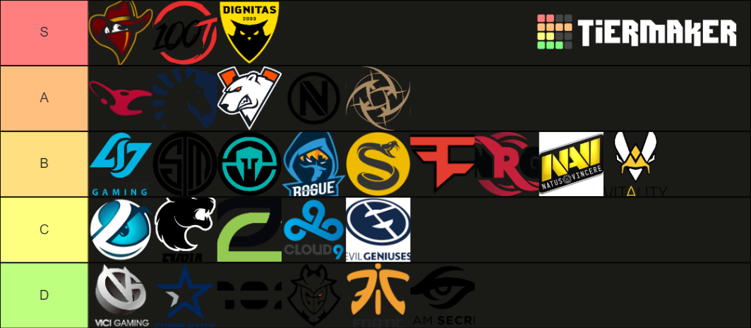 eSports Teams Tier List (Community Rankings) - TierMaker