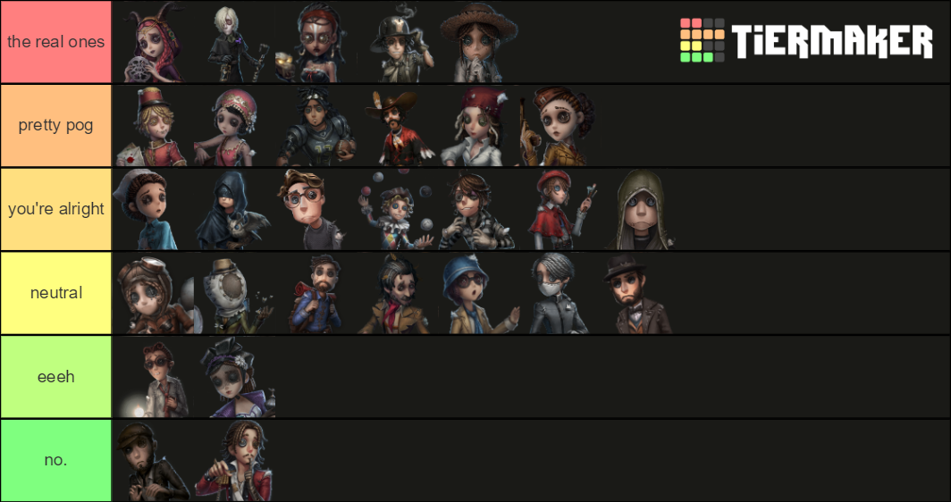 IDV Survivors Tier List (Community Rankings) - TierMaker
