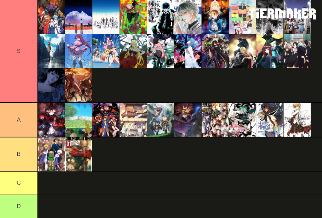 Top 2021 Tier List (Community Rankings) - TierMaker