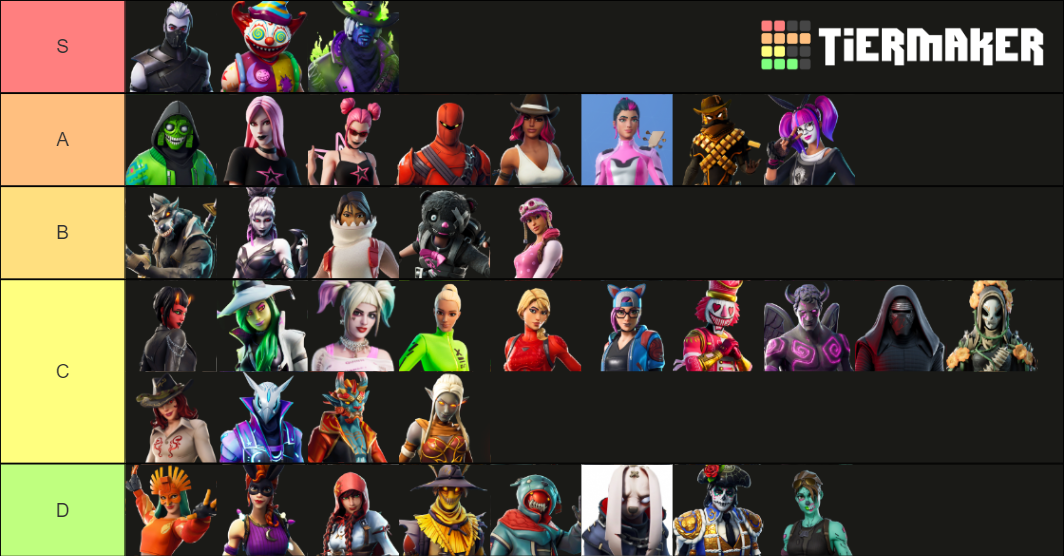 favorite skins Tier List (Community Rankings) - TierMaker