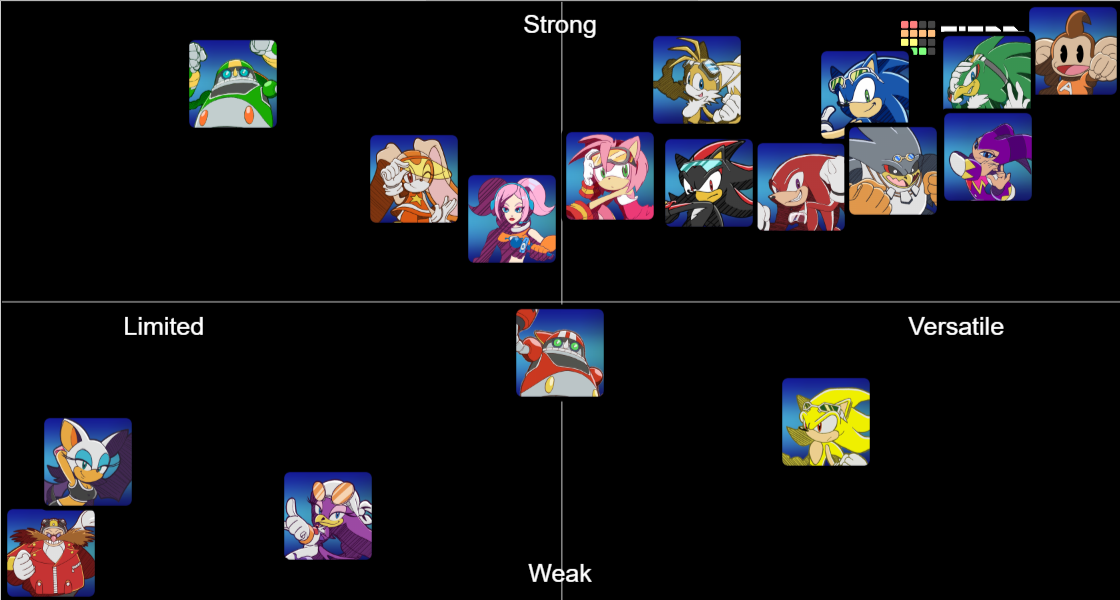 Sonic Riders Characters Tier List (Community Rankings) - TierMaker