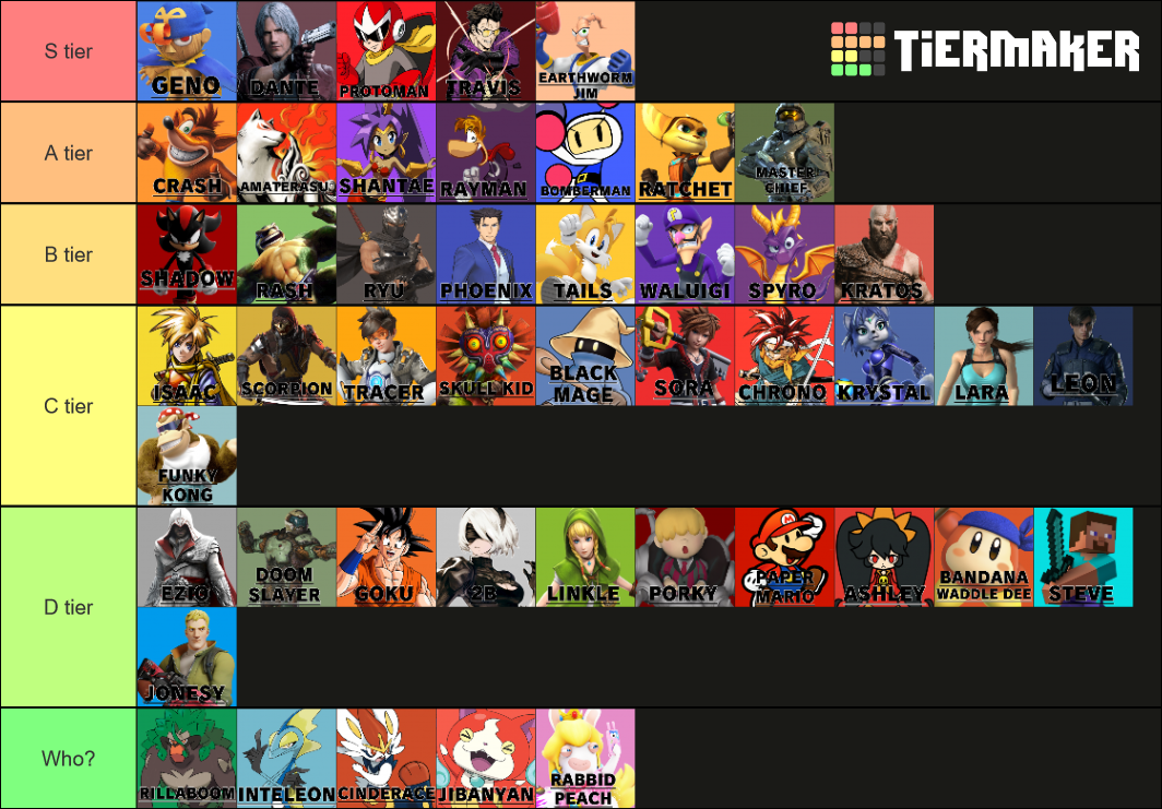 Super Smash Bros. Ultimate newcomers Tier List (Community Rankings ...