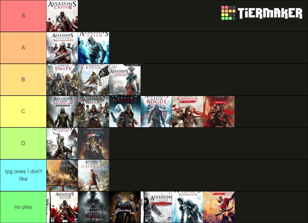 Assassin's Creed games (Complete) Tier List (Community Rankings ...