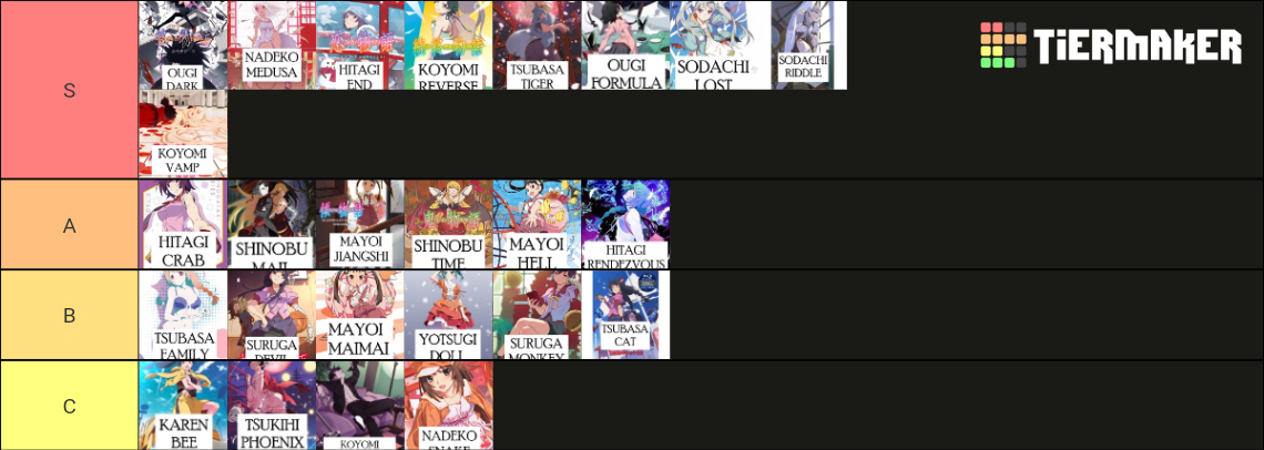 of Monogatari arcs (including light novels) Tier List (Community ...