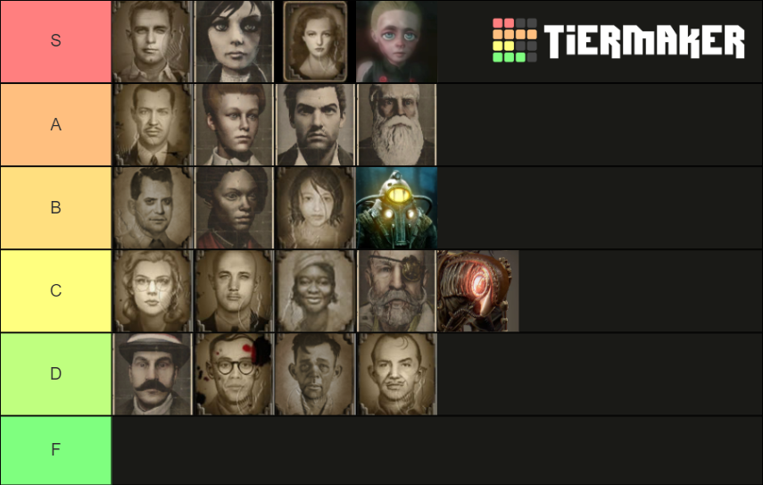 Bioshock Characters Tier List (Community Rankings) - TierMaker