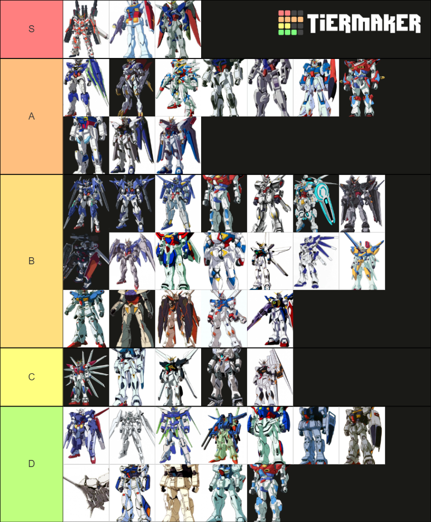 Main Mobile Suit Gundam Tierlist Tier List (Community Rankings) - TierMaker