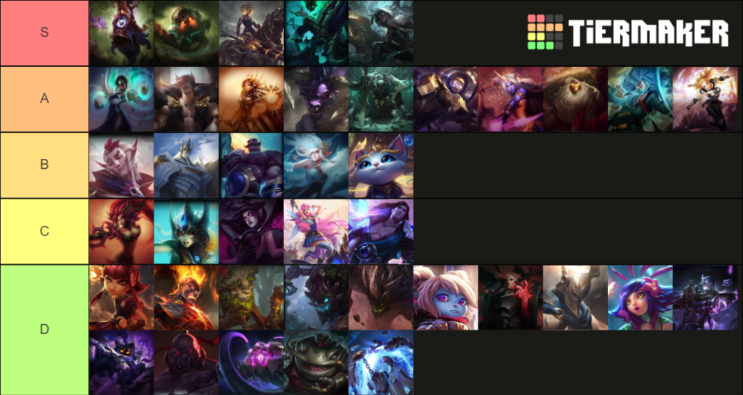 Support s11 Tier List (Community Rankings) - TierMaker