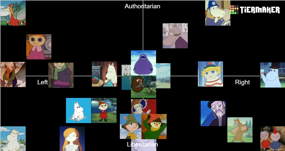 Moomin Characters Tier List (Community Rankings) - TierMaker