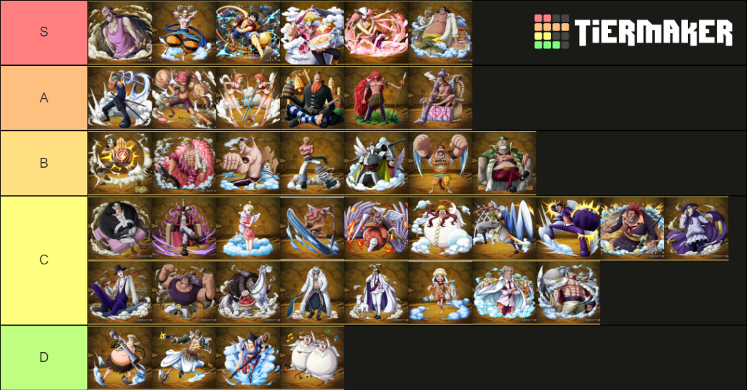 Sky Island Saga Character Tier List (Community Rankings) - TierMaker