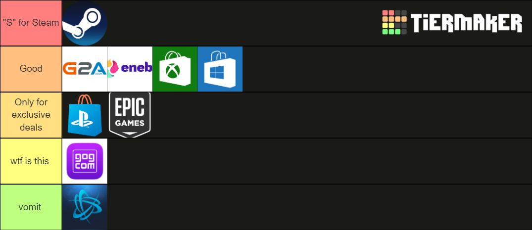 Game downloading platforms Tier List (Community Rankings) - TierMaker