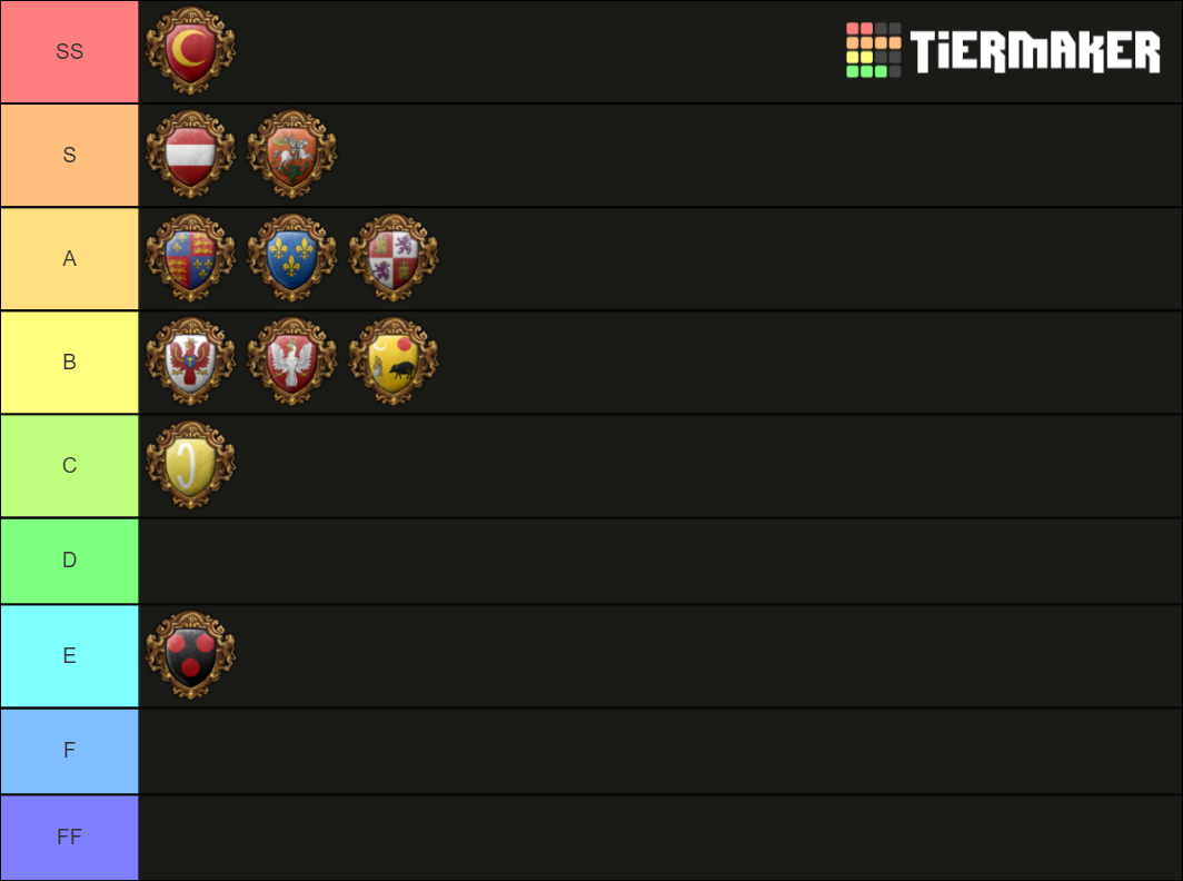 EU4 Majors Tier List (Community Rankings) - TierMaker
