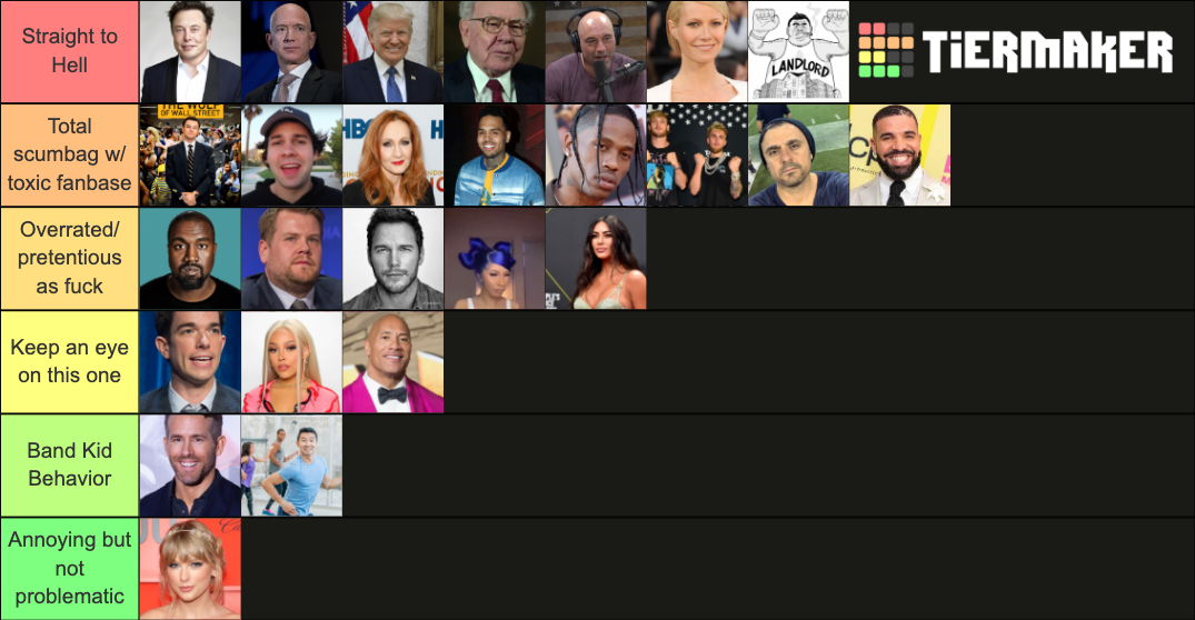 Bad Famous People Tier List Community Rankings TierMaker Bad Famous People Tier List Community Rankings TierMaker