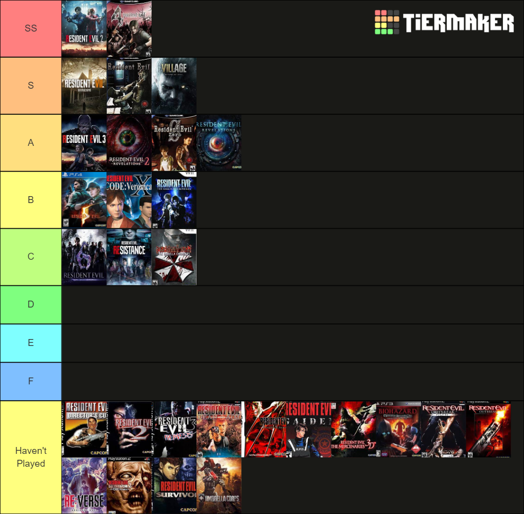 Resident Evil Games Updated (2021) Tier List (Community Rankings ...