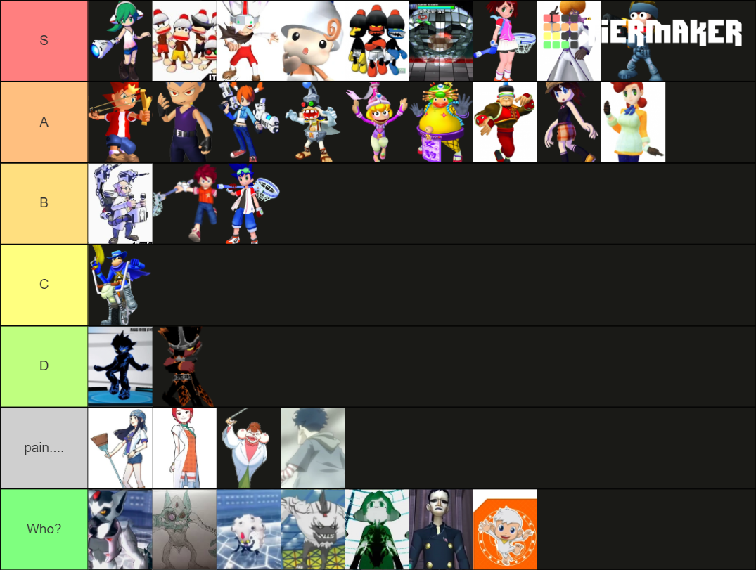 Ape Escape Characters 2.0 Tier List (Community Rankings) - TierMaker