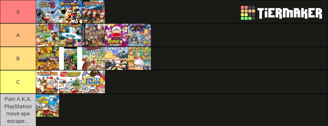 Ape escape games/TV shows Tier List (Community Rankings) - TierMaker