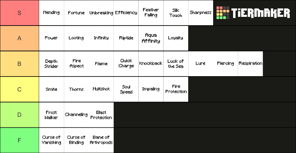 All Minecraft Enchantments Tier List (Community Rankings) - TierMaker