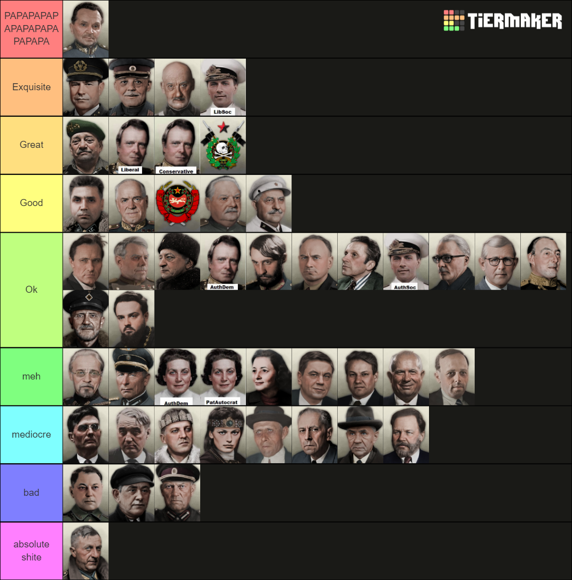 TNO Russia Outcomes, 'Cutting Room Floor V2' Tier List (Community ...